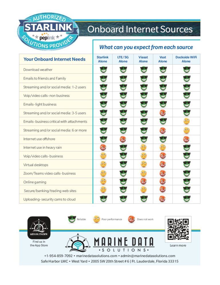 Basic Starlink Flat Panel Bundle
