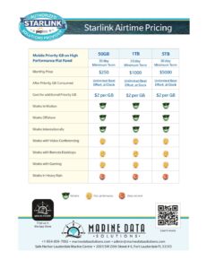 Basic Starlink Flat Panel Bundle