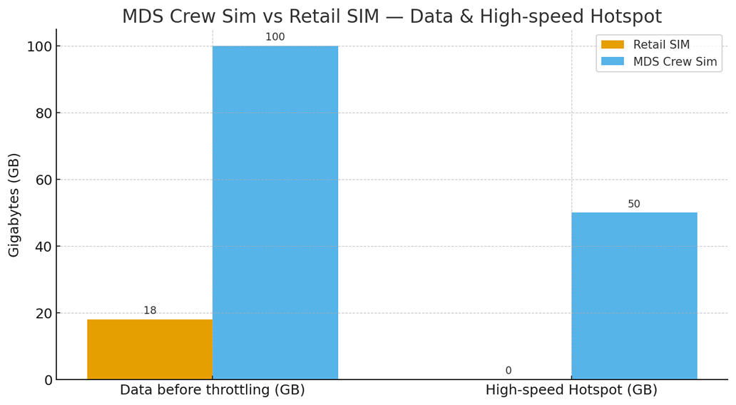 MDS Crew Sim – Unlimited T Mobile SIM, Now Available with Starlink ...